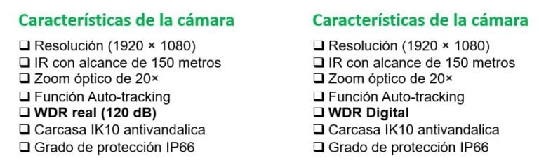Qué es WDR (Wide Dynamic Range) en cámaras de CCTV? - Aprenda CCTV