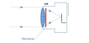 ¿Qué es el ICR en cámaras de seguridad? - Aprenda CCTV